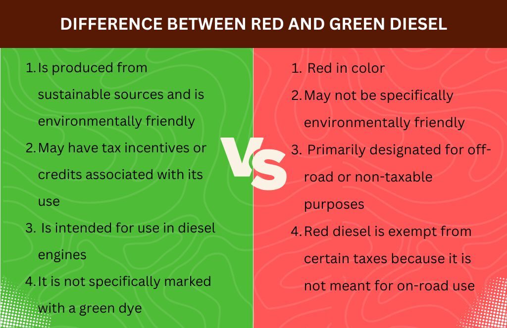 Understanding Red Diesel vs Green Diesel: Which is Right for You?