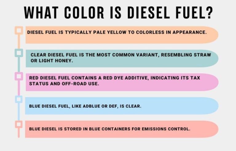 What Color is Diesel Fuel? Understanding the Shades of Diesel