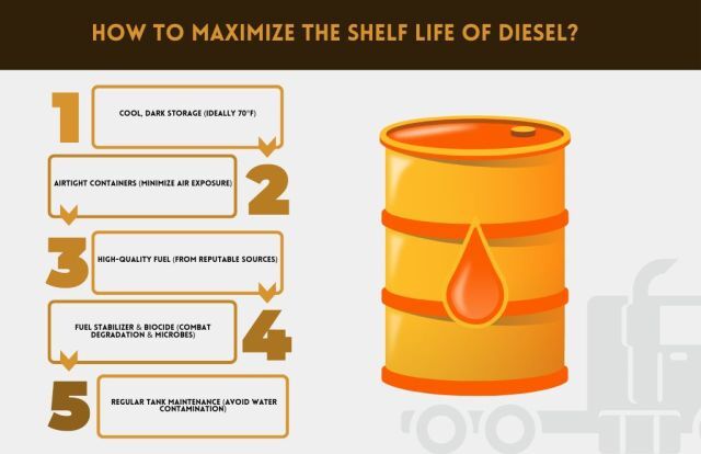 How Long Does Diesel Last? Diesel shelf life